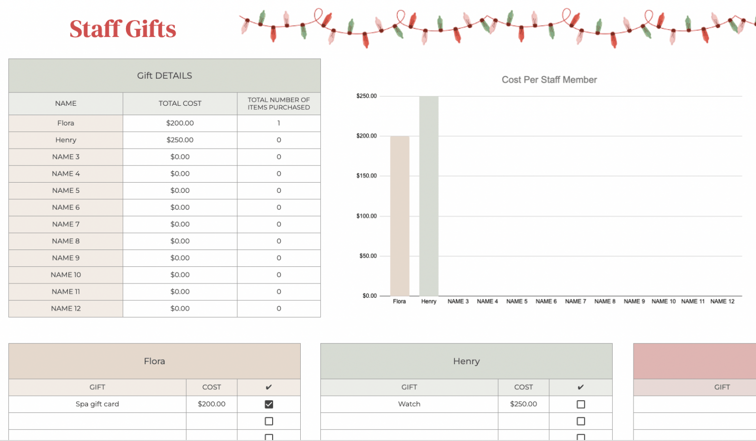 Holiday Gift Tracker Template - Estate Management Network