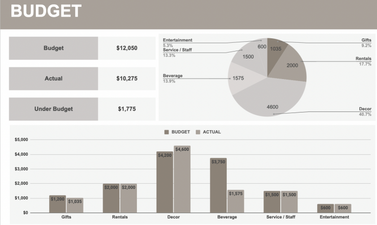 Event Planning Workbook Template - Estate Management Network