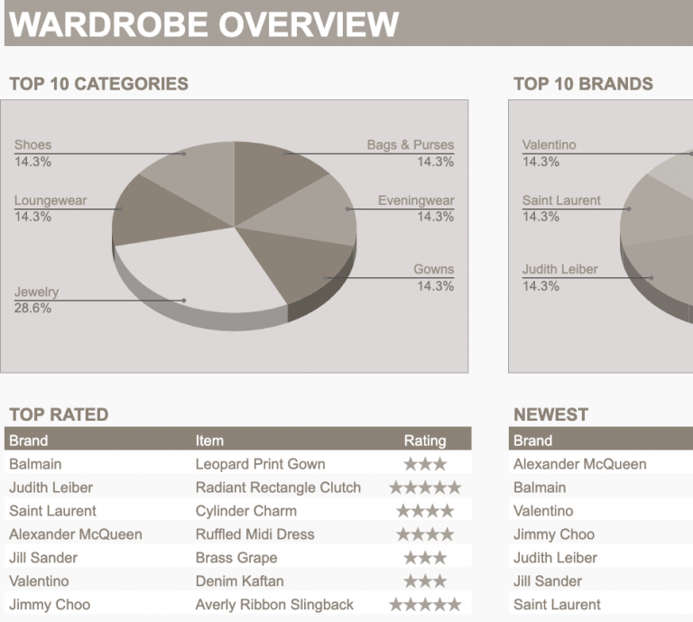 Virtual Closet Template - Estate Management Network