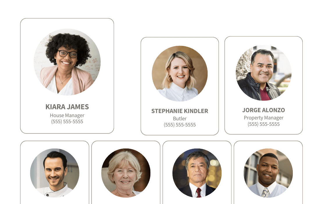 Estate Manual Essential: The Organizational Chart - Estate Management ...