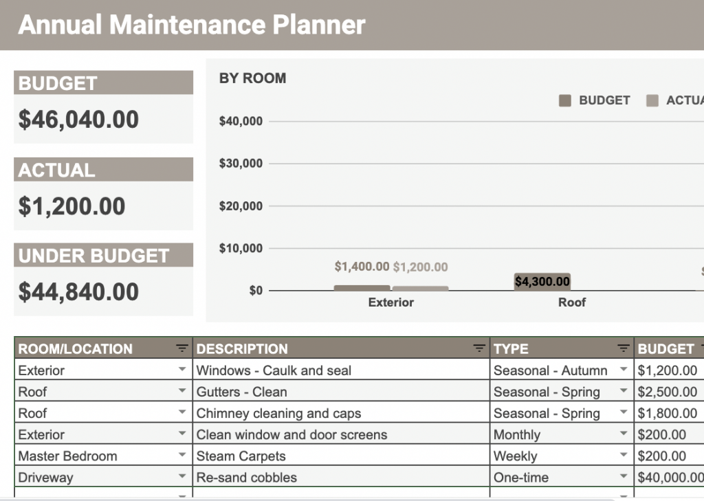Maintenance Planner Template - Google Sheet - Estate Management Network
